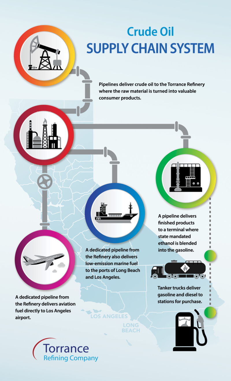 Essential Refinery Workers – Heroes in the Delivery Supply Chain ...