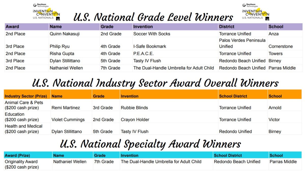 Young South Bay Inventors Emerge to Win National Awards – Torrance Refinery